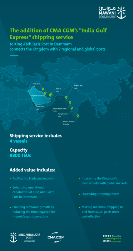 King Abdulaziz Port added to India Gulf Express service - Port ...