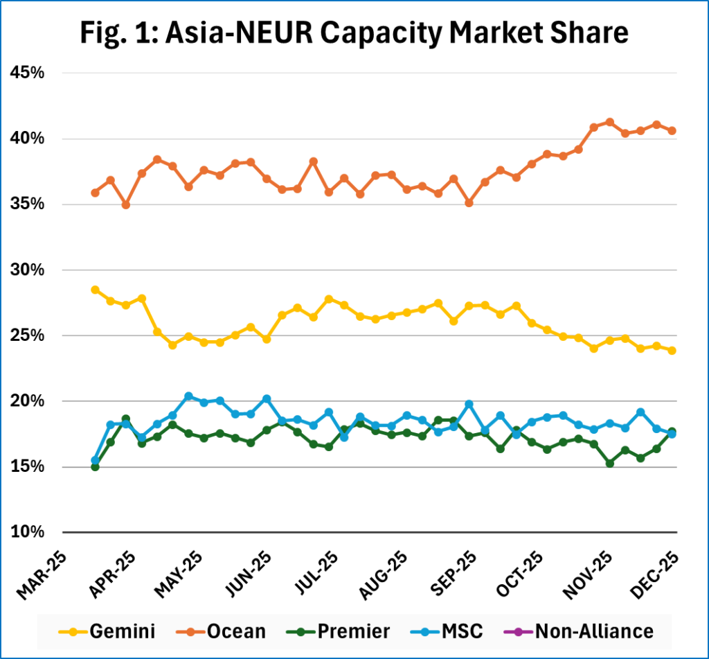 Ocean Alliance cements lead after 2025 restructuring - Port Technology ...